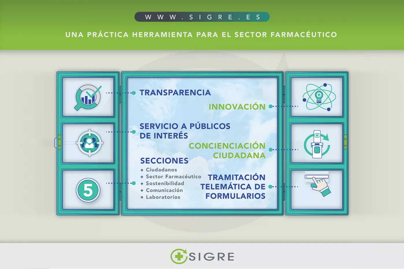 La nueva web de SIGRE, una ventana abierta al conocimiento de su ...